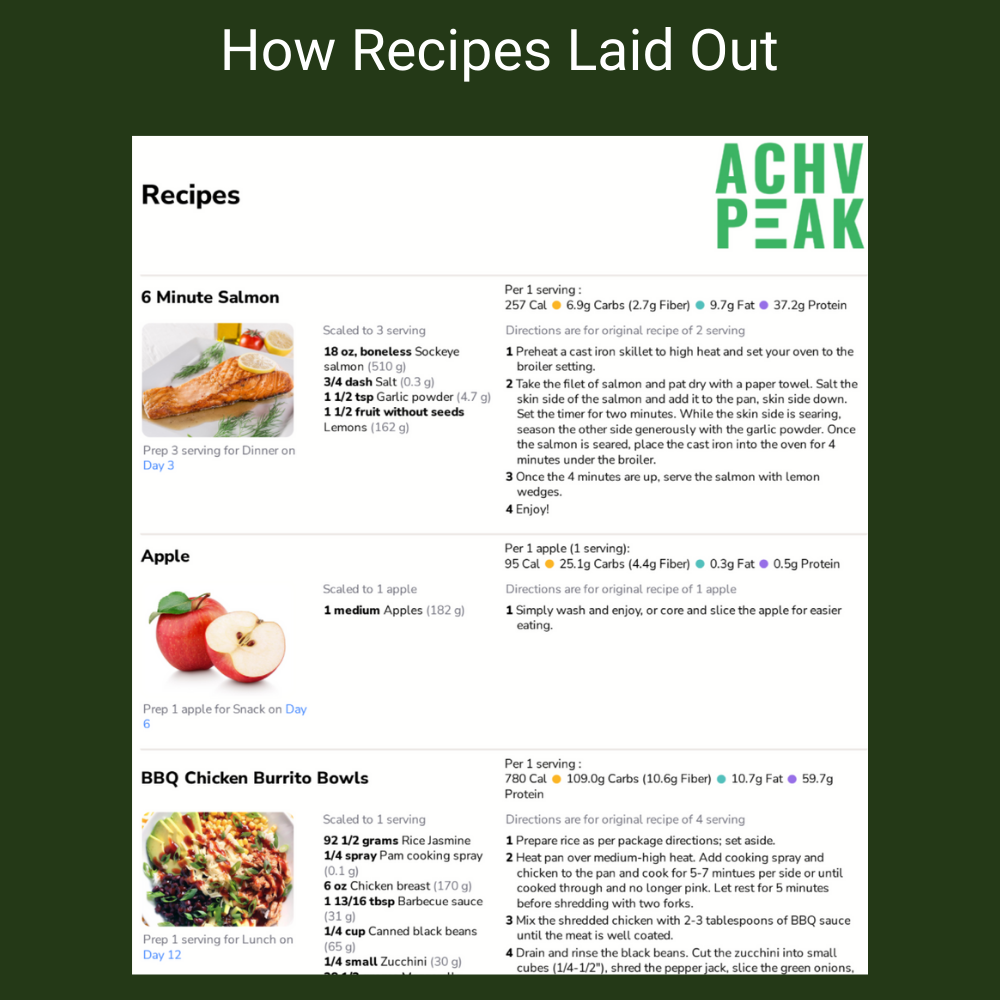 Meal Plan: Build Muscle, Not Fat – ACHV PEAK
